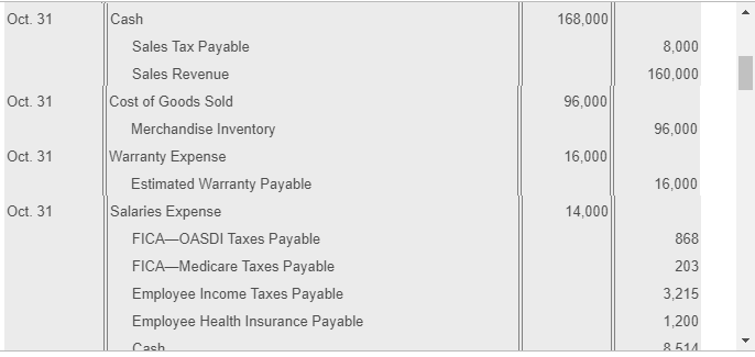 Solved Requirement 3. Post to the general ledger. Post the | Chegg.com