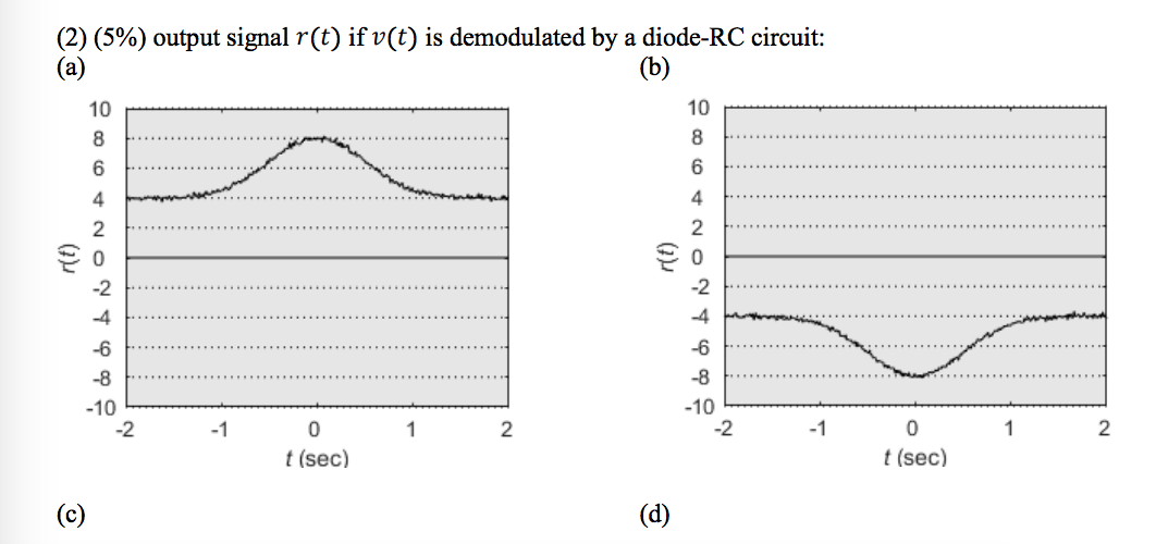 Solved For an AM signal v(t) = 2(2+ m(t))cos(Wet) where the | Chegg.com