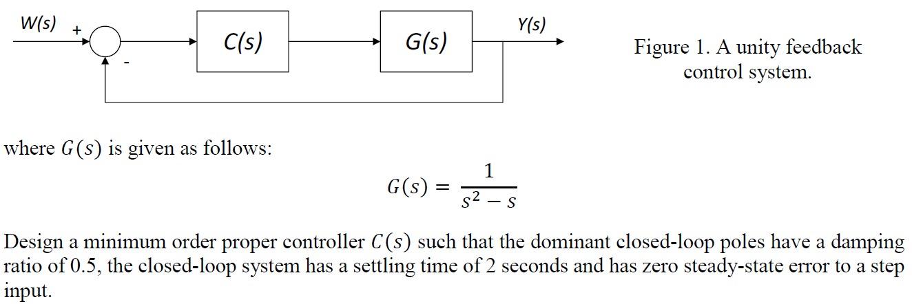 Solved W(s) + Y(s) Cls) G(s) Figure 1. A unity feedback | Chegg.com