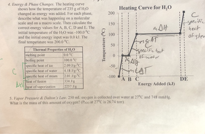Solved 4. Energy & Phase Changes. The heating curve Heating | Chegg.com