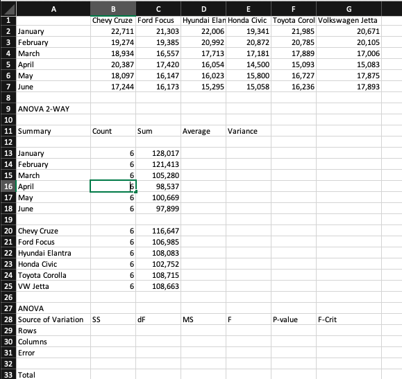 Solved PLEASE HELP ME DO THE TWO-WAY ANOVA EXCEL ANALYSIS | Chegg.com