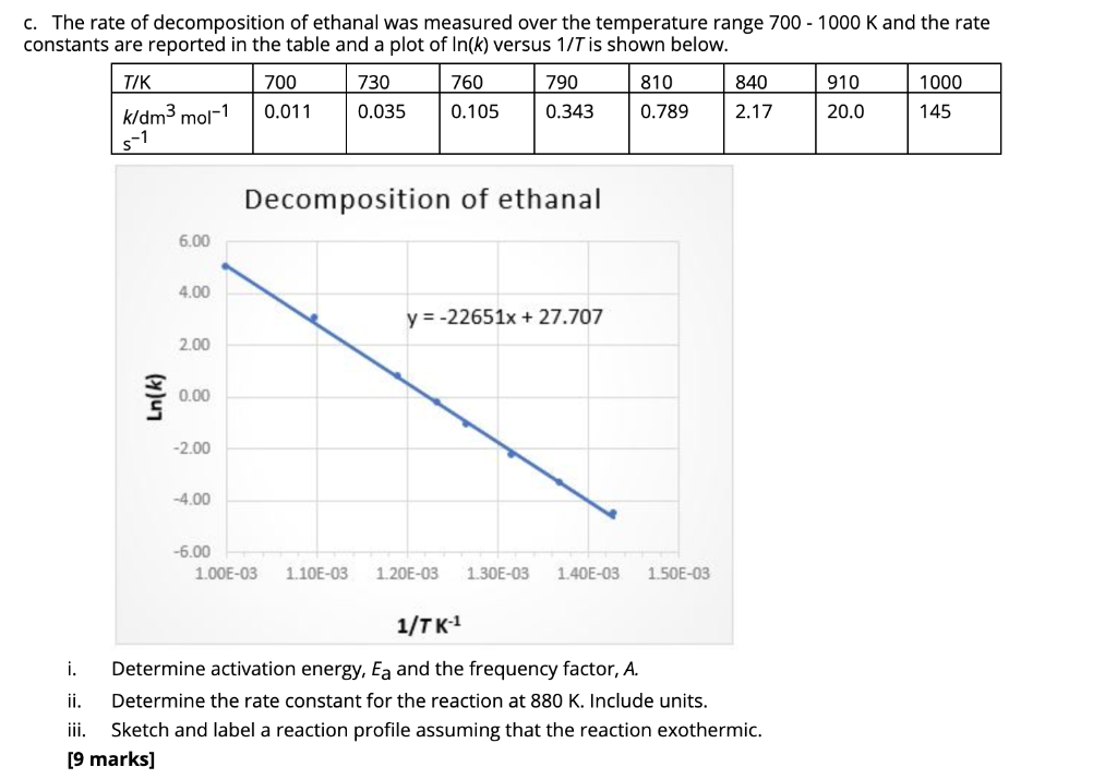 Solved C. The rate of decomposition of ethanal was measured | Chegg.com