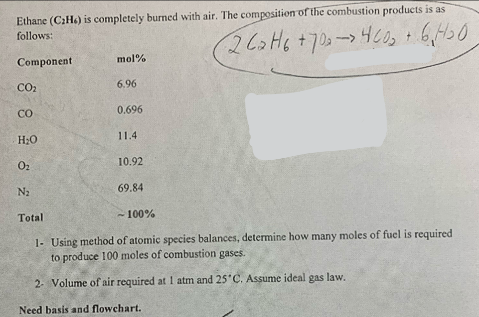 Solved Ethane (C2H) is completely burned with air. The | Chegg.com