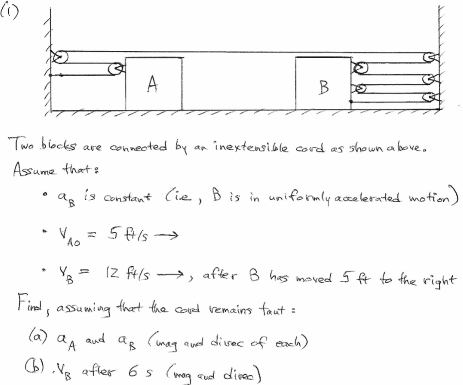 Solved (0 A B o Two blocks are connected by an inextensible | Chegg.com