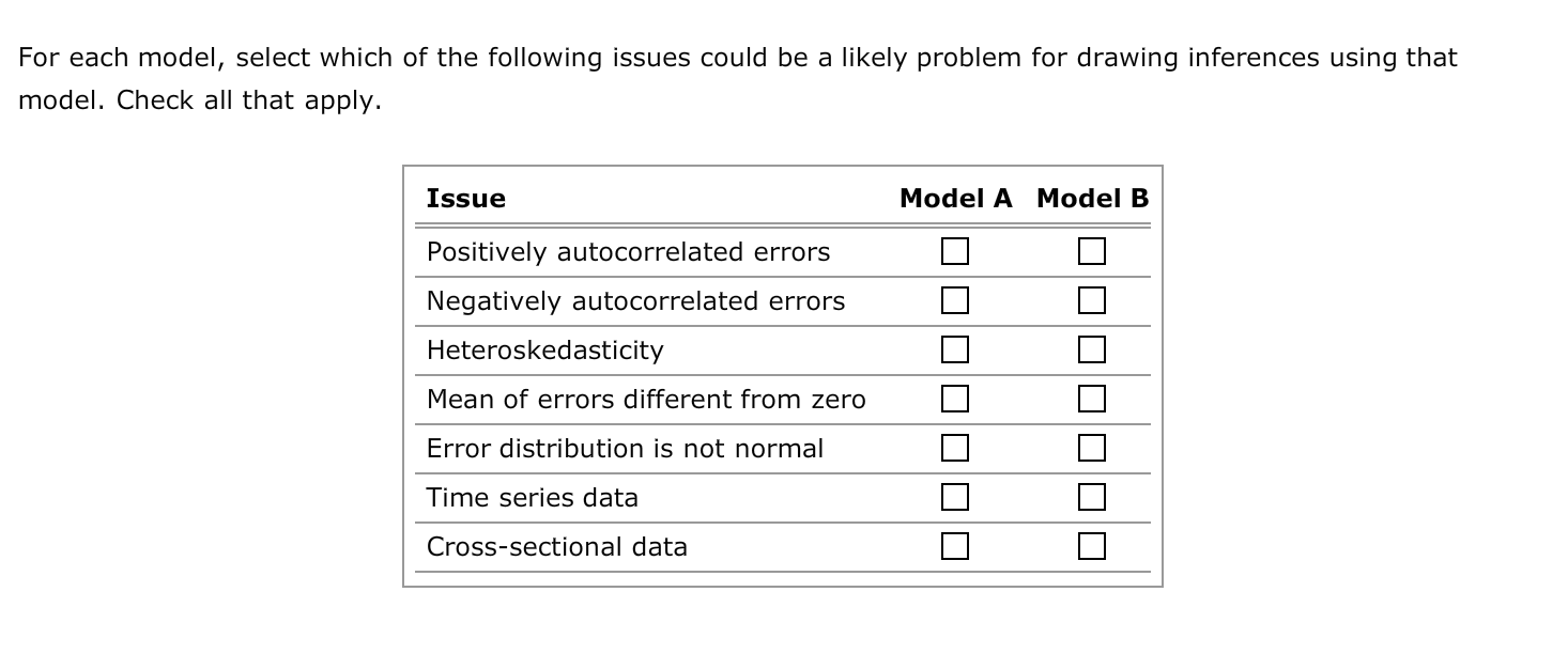 Solved 4. Simple regression IV Aa Aa Model A, shown on the | Chegg.com
