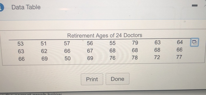 Solved The acccompanying data set lists the retirement ages | Chegg.com