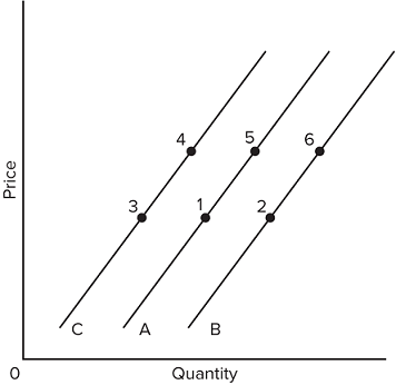 Solved Use the figure below to answer the following | Chegg.com