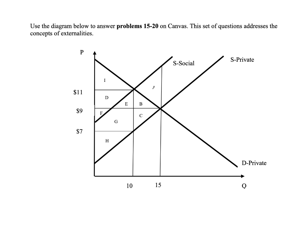 Solved The diagram above represents what type of | Chegg.com