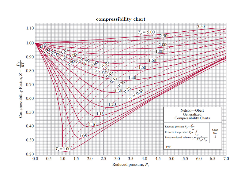 Solved Problem-4: part (a): Determine the quality of a | Chegg.com