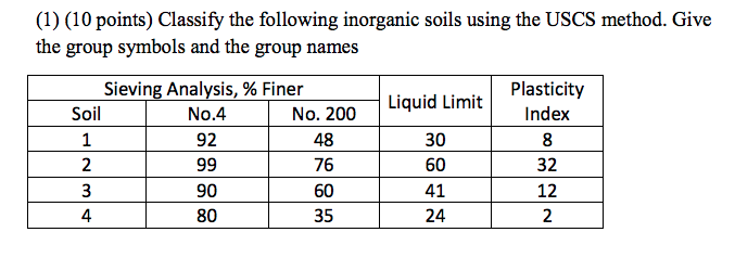 Solved (1) (10 points) Classify the following inorganic | Chegg.com