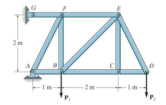 Solved Find the force in each element of the lattice using | Chegg.com