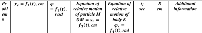 Define absolute velocity and acceleration of particle | Chegg.com