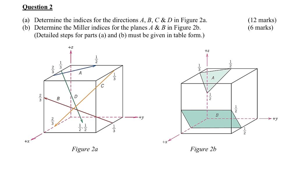 Solved (a) Determine the indices for the directions A,B,C&D | Chegg.com