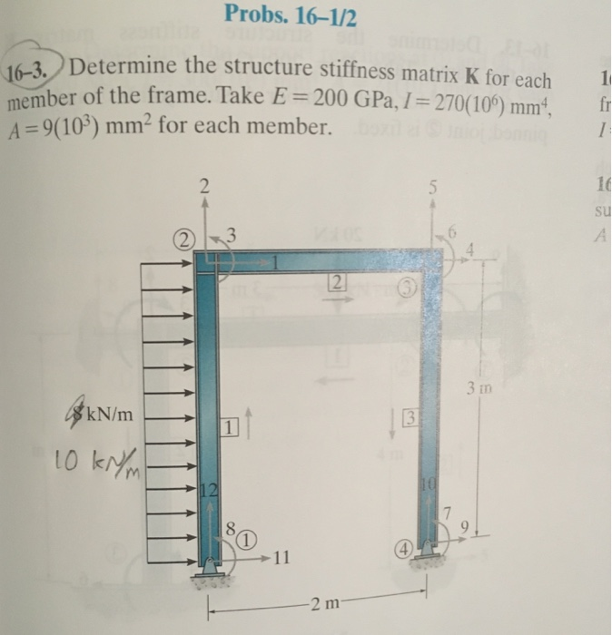 Solved Probs. 16-1/2 Determine the structure stiffness | Chegg.com