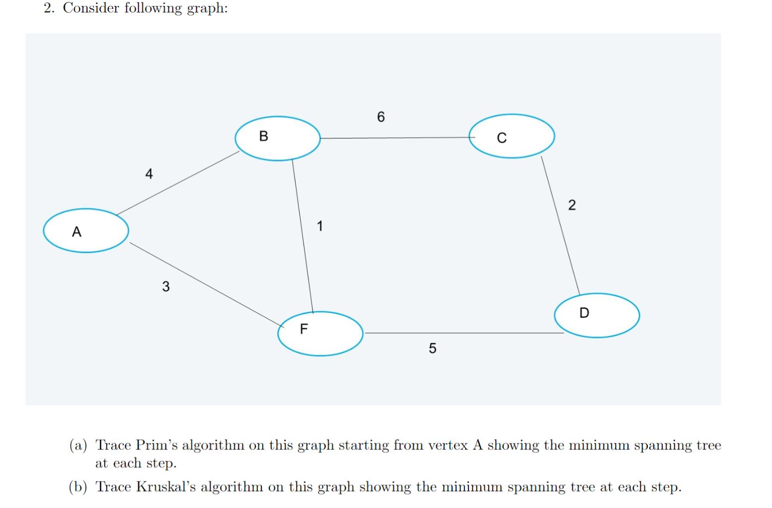 Solved (a) Trace Prim's algorithm on this graph starting | Chegg.com Solved (a) Trace Prim's algorithm on this graph starting | Chegg.com