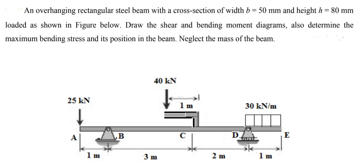 Solved An overhanging rectangular steel beam with a | Chegg.com