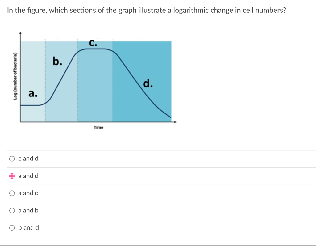Solved In the figure, which sections of the graph illustrate | Chegg.com