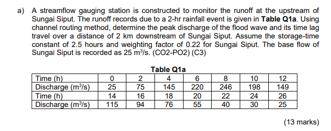Solved a) A streamflow gauging station is constructed to | Chegg.com