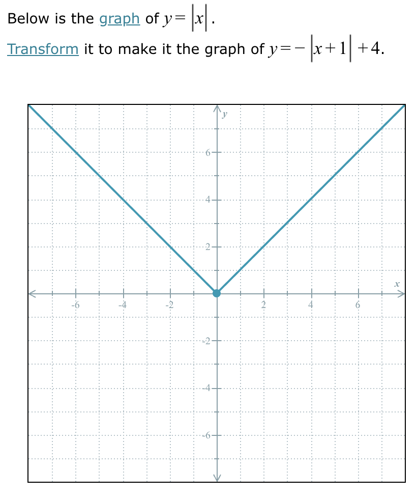 Solved Below is the graph of y=∣x∣. Transform it to make it | Chegg.com