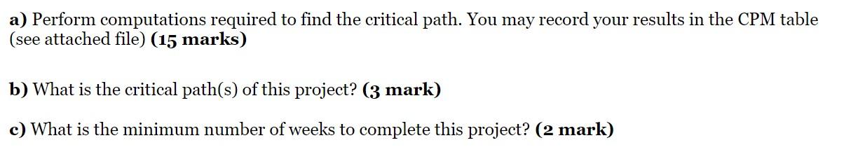 Solved 6) PROBLEM 6 (20 MARKS) 5 3 D 4 Finish B Start H 4 E | Chegg.com