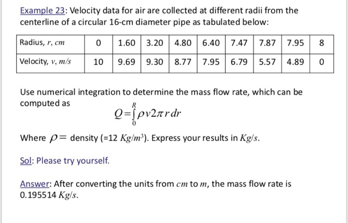 Solved Example 23: Velocity data for air are collected at | Chegg.com