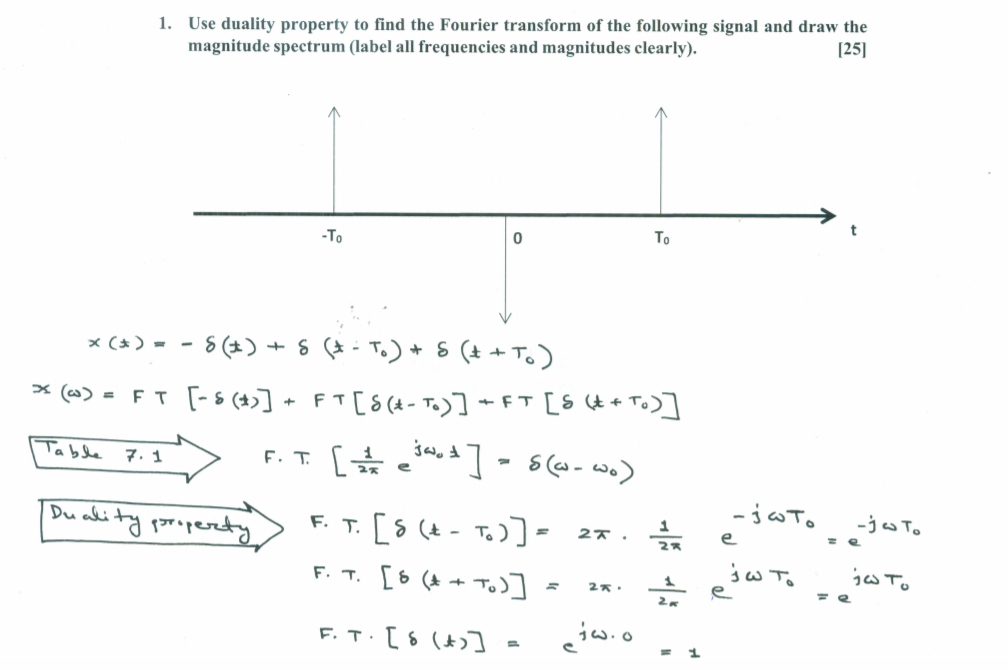 Solved 1. Use duality property to find the Fourier transform | Chegg.com