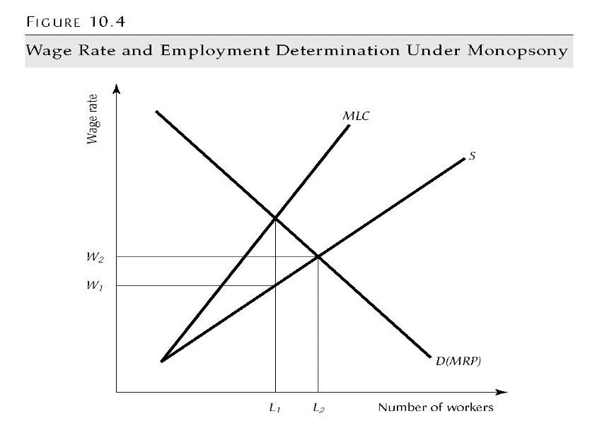 Solved QUESTION 1: In the above drawing, W2 = $25/hour, W1 = | Chegg.com
