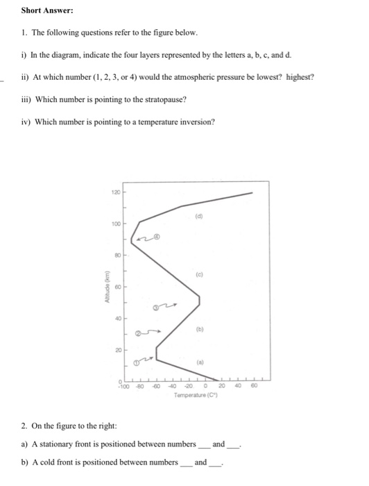 Solved Short Answer: 1. The following questions refer to the | Chegg.com