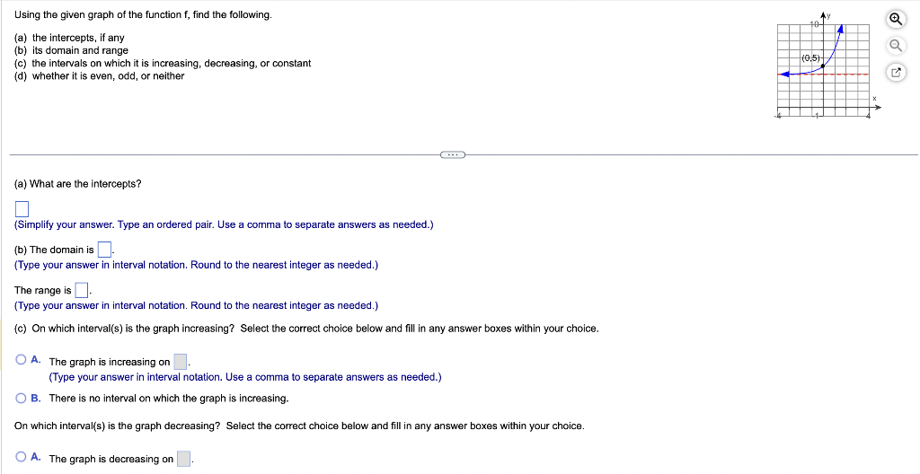Solved Using the given graph of the function f, find the | Chegg.com