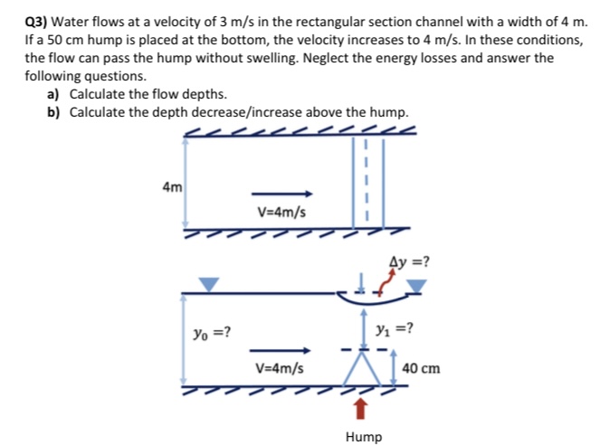 Solved Q3) Water flows at a velocity of 3 m/s in the | Chegg.com