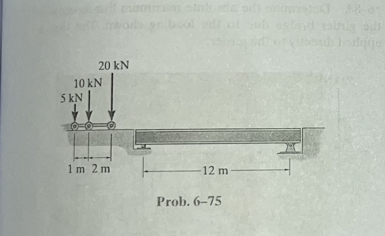 Solved 6-75. ﻿Determine the absolute maximum moment in the | Chegg.com