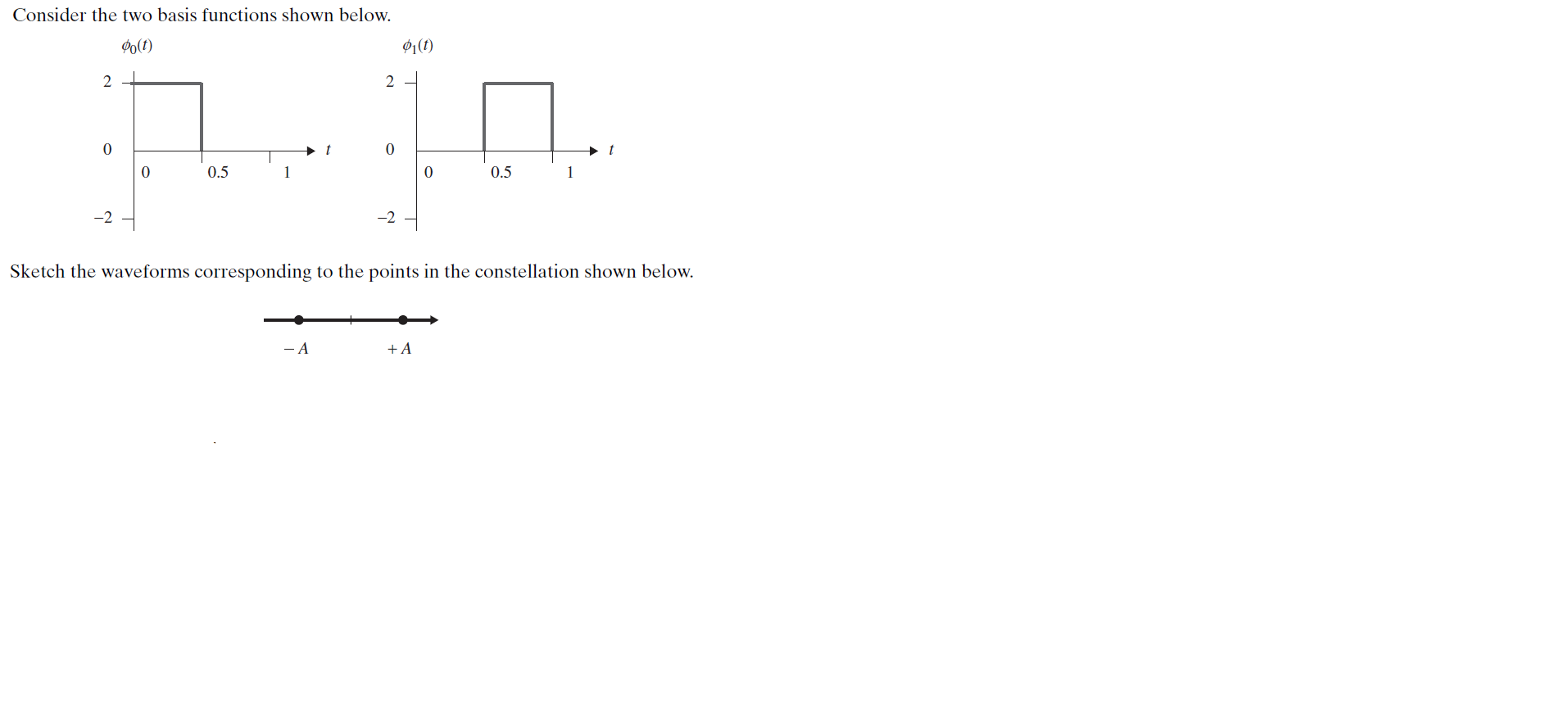 Solved Consider the two basis functions shown below.Sketch | Chegg.com