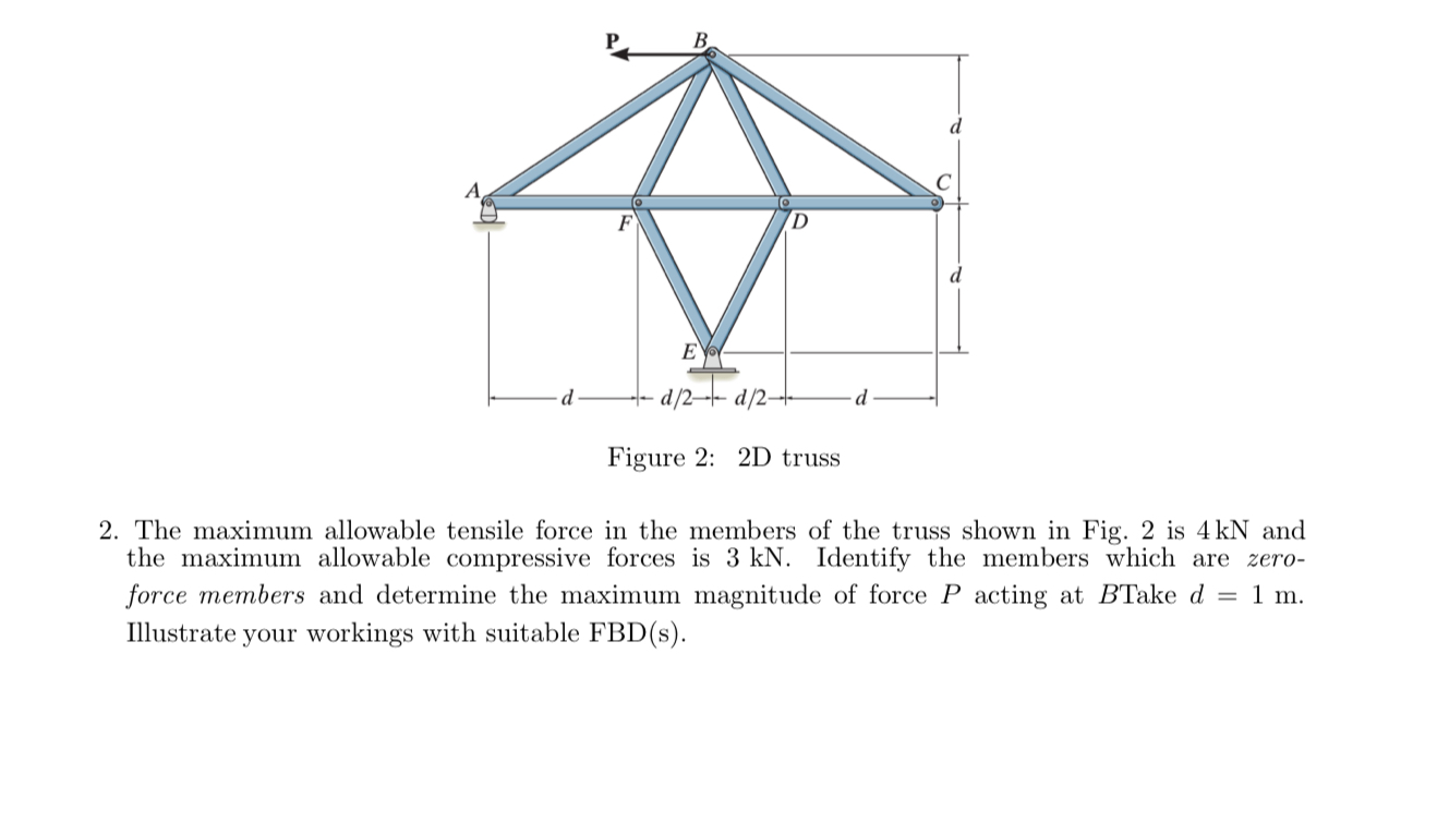Solved The maximum allowable tensile force in the members of | Chegg.com