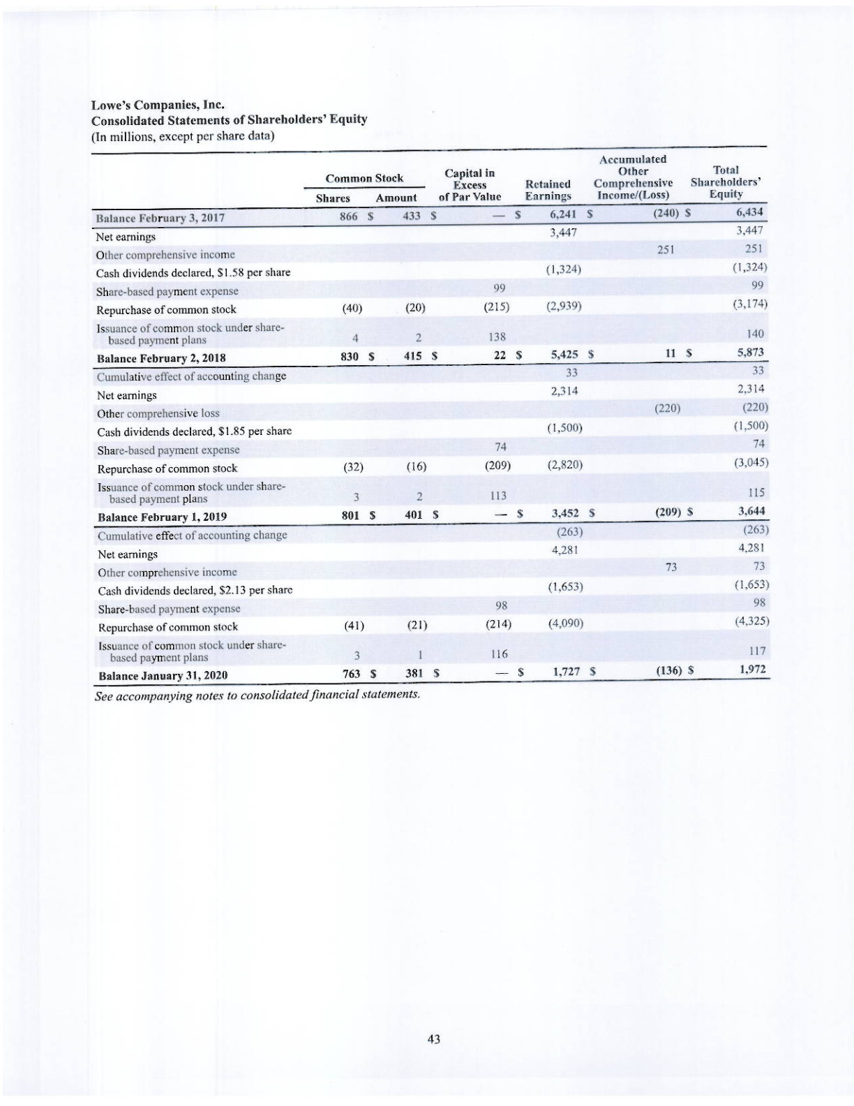 Solved What have been the trends in growth/decline of | Chegg.com
