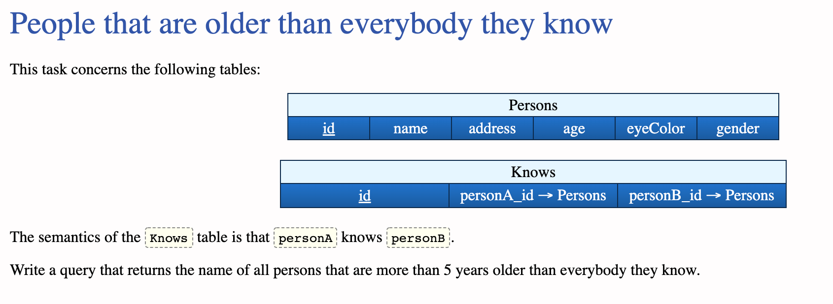 Solved People that are older than everybody they know This | Chegg.com