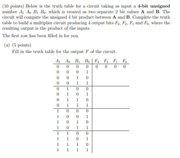 Solved (10 points) Below is the truth table for a circuit | Chegg.com
