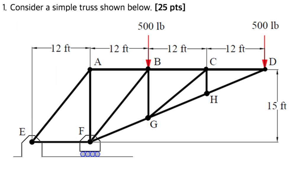 Solved 1. Consider a simple truss shown below. [25 pts] 500 | Chegg.com