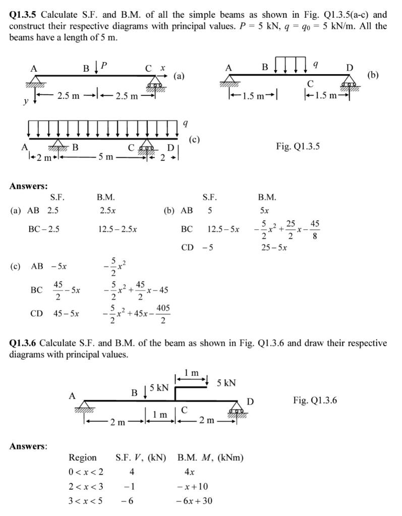 Solved Q1.3.5 Calculate S.F. and B.M. of all the simple | Chegg.com