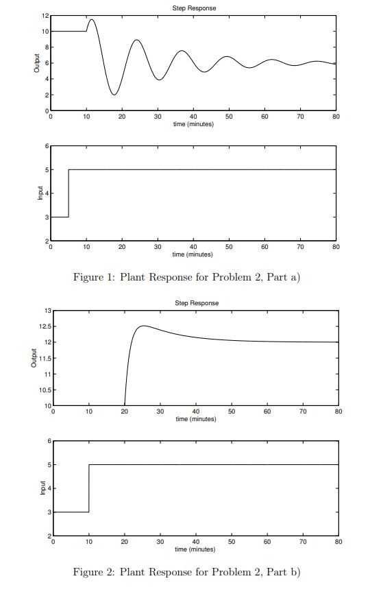 Problem 2. The transfer function below represents the | Chegg.com