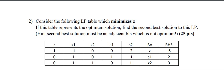 Solved Consider the following LP table which minimizes z If | Chegg.com