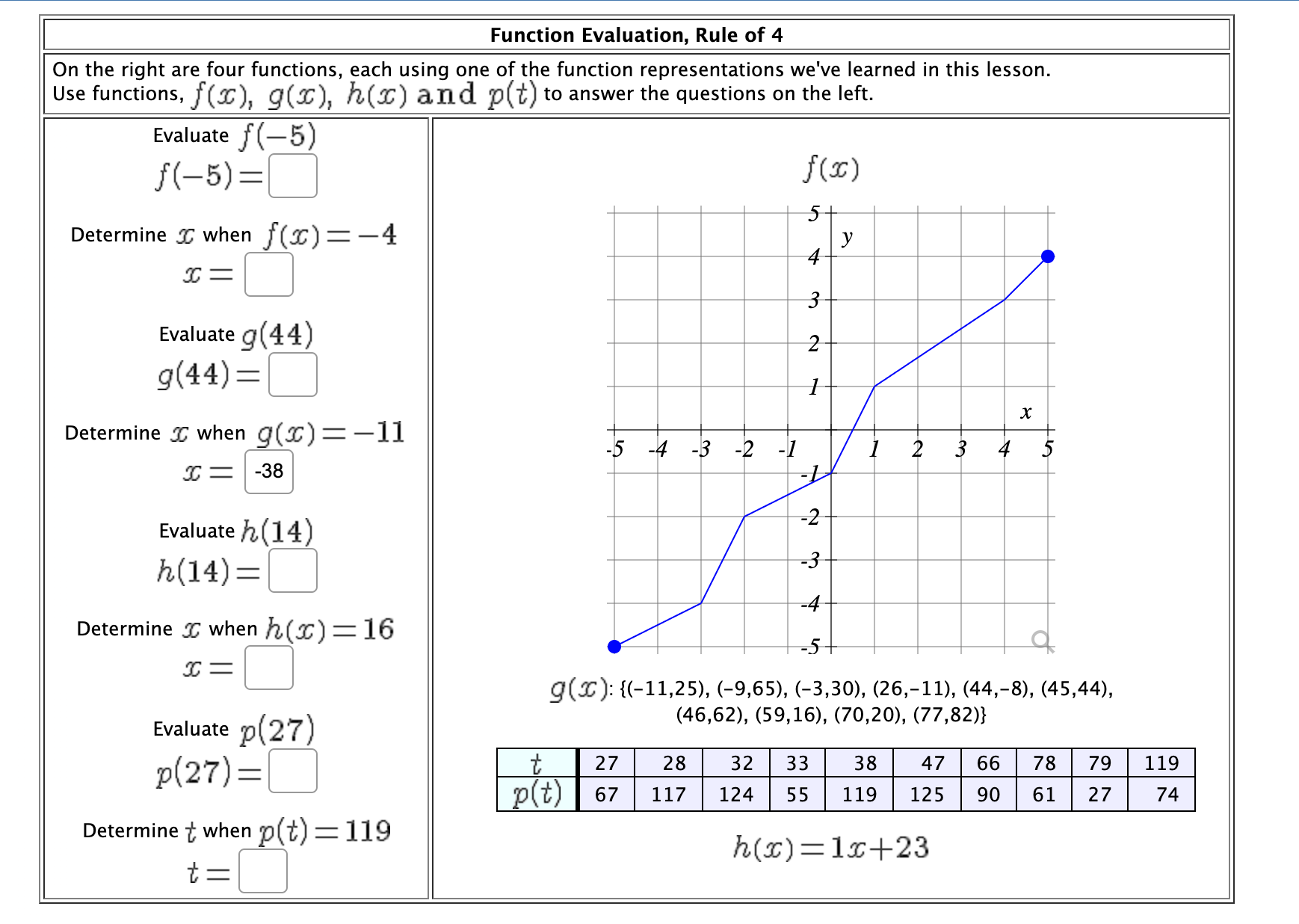 Solved On the right are four functions, each using one of | Chegg.com