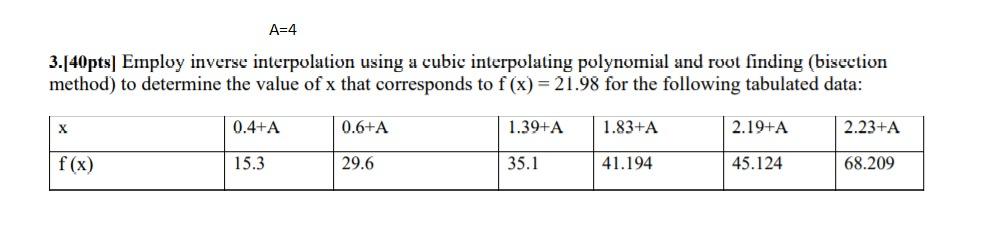 Solved A=4 3.[40pts) Employ inverse interpolation using a | Chegg.com