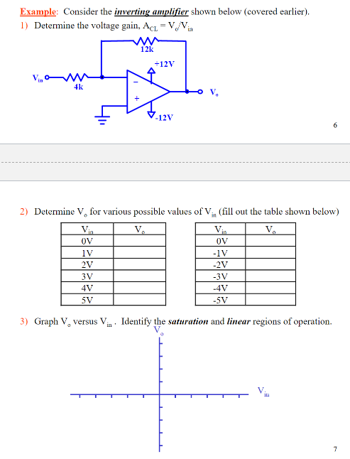 Solved Example: Consider the inverting amplifier shown below | Chegg.com