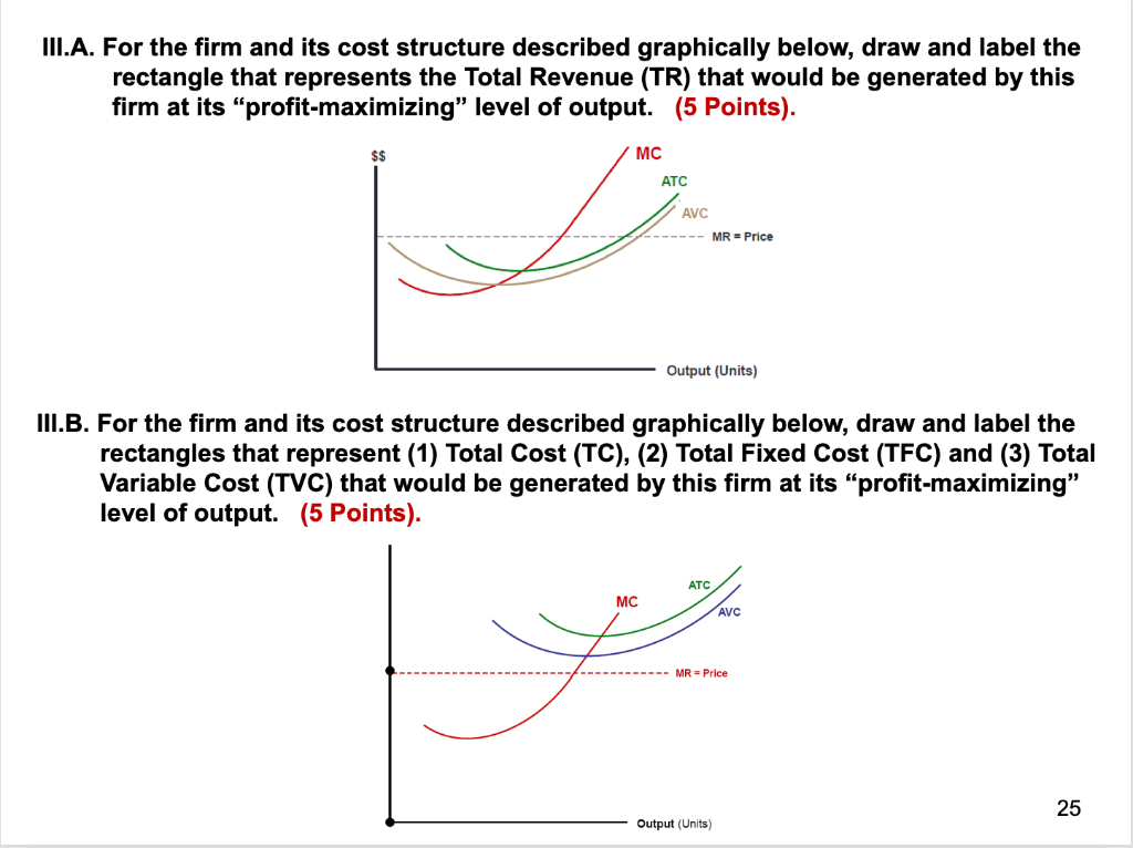 Solved III.A. For the firm and its cost structure described | Chegg.com