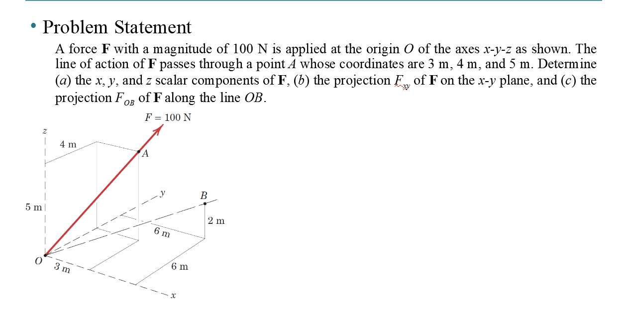 Solved Problem StatementA force F ﻿with a magnitude | Chegg.com