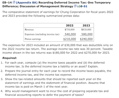 Solved E8-14 (Appendix 8A) Recording Deferred Income Tax: | Chegg.com