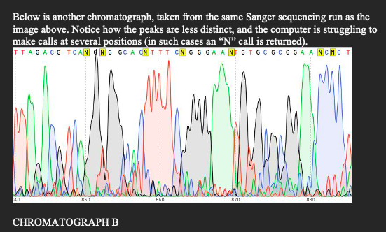 Below is another chromatograph, taken from the same | Chegg.com