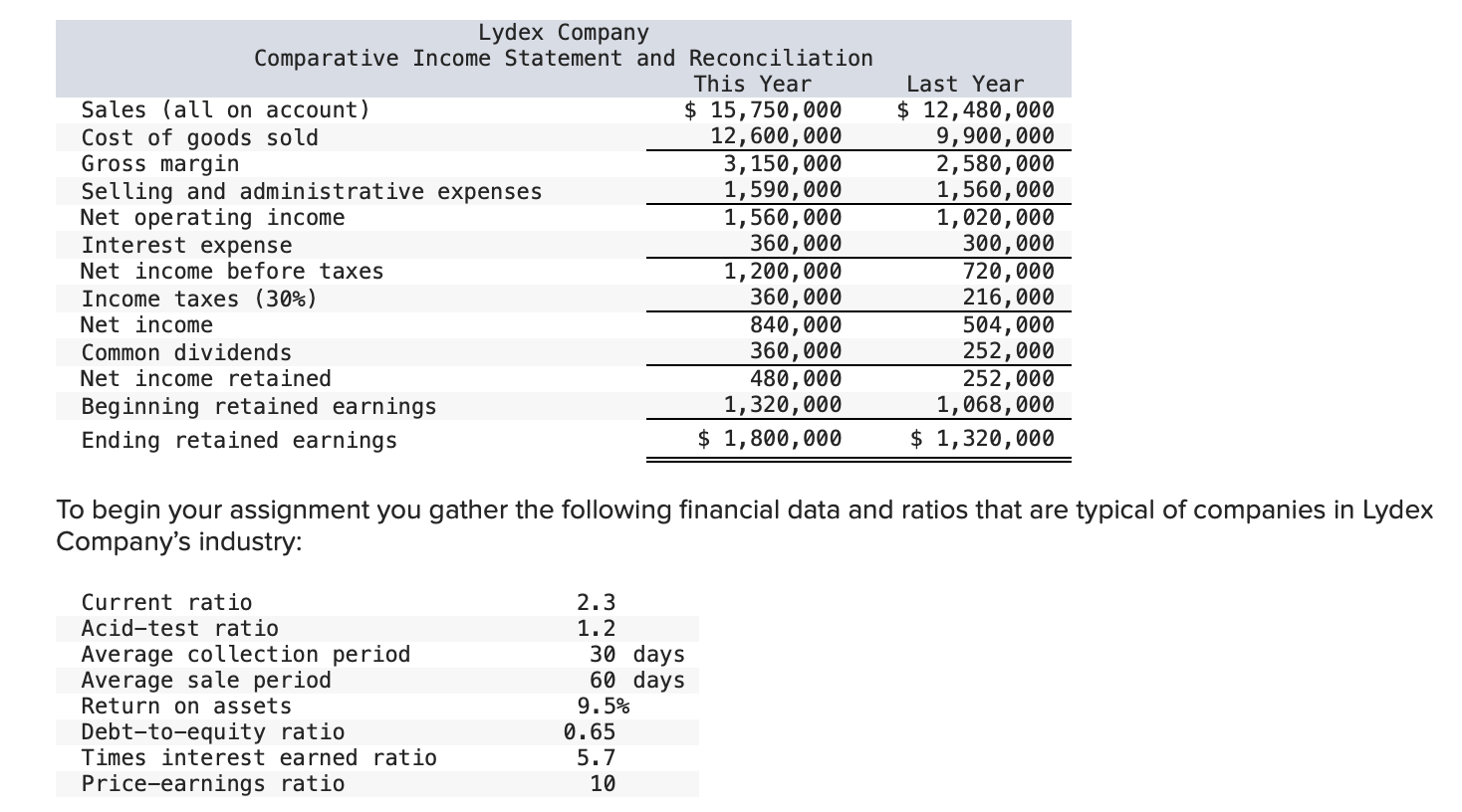 Solved You have just been hired as a financial analyst for | Chegg.com