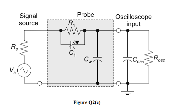 Solved Figure Q2(c) shows a circuit for an attenuator probe | Chegg.com