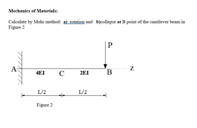 Solved Mechanics of Materials: Calculate by Mohr method: a) | Chegg.com